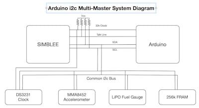 Arduino I2C Multi-Master Approach - Why and How - Hackster.io
